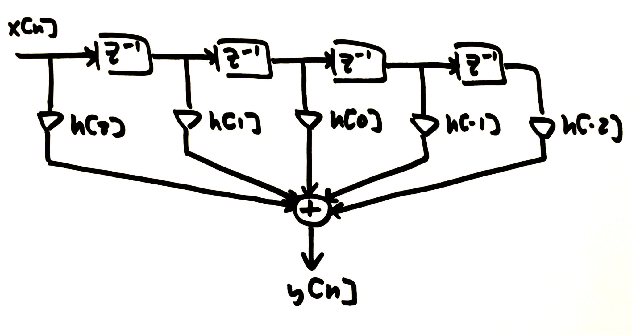 Time Invariant and Time Varying Filters - Wave Walker DSP