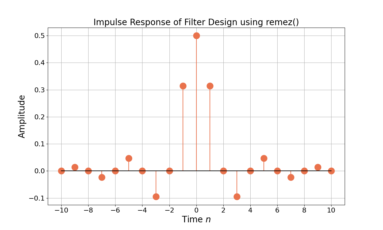 FIR Low Pass Filter Design with Remez - Wave Walker DSP