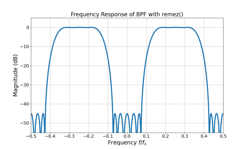 Designing an FIR Band Pass Filter with Remez