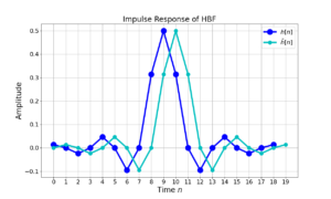 Polyphase Half Band Filter for Decimation by 2