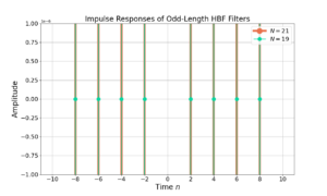 Half Band Filter Design: Exceptional Filtering Efficiency!