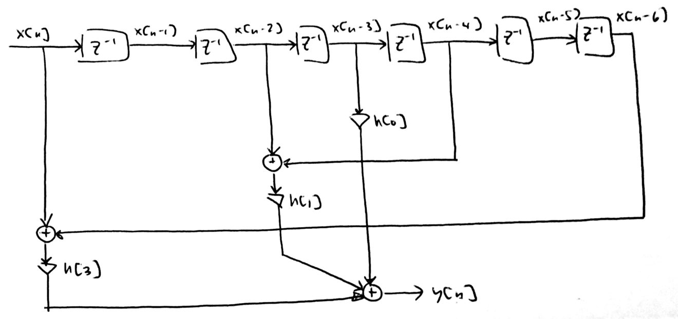 Half Band Filter Design: Exceptional Filtering Efficiency!