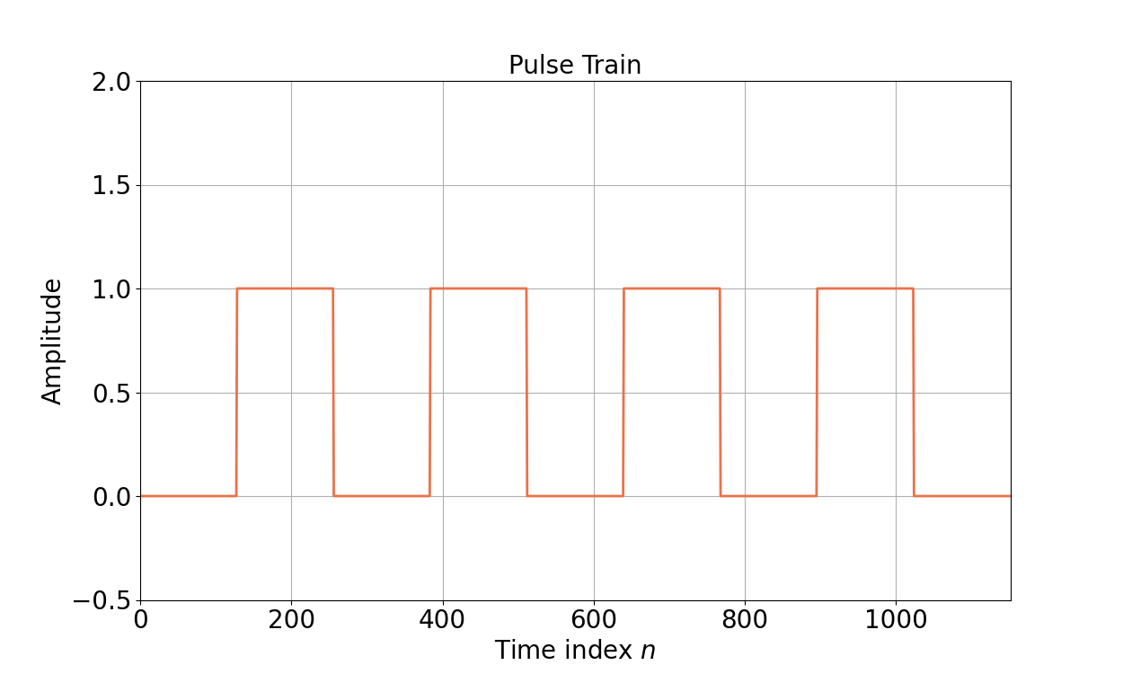 Digital Signal Processing through the Lens of the FIR Filter