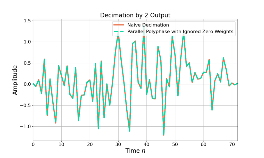 Folding a Polyphase Half Band Filter: Lemon Squeezer Style