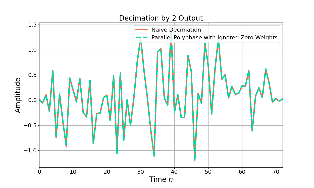 Folding a Polyphase Half Band Filter: Lemon Squeezer Style
