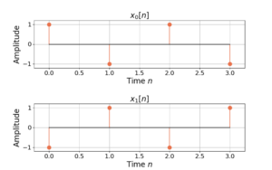 Cross Correlation Explained With Real Signals - Wave Walker DSP