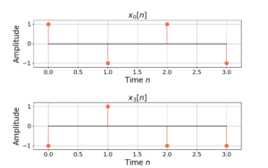 Cross Correlation Explained With Real Signals - Wave Walker DSP