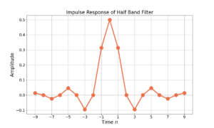 Half Band Filter Design Function in Python - Wave Walker DSP