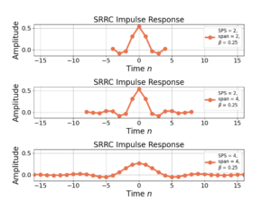 Square Root Raised Cosine Filter in Python - Wave Walker DSP