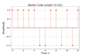 Cross Correlation: Explaining Time Lags - Wave Walker DSP