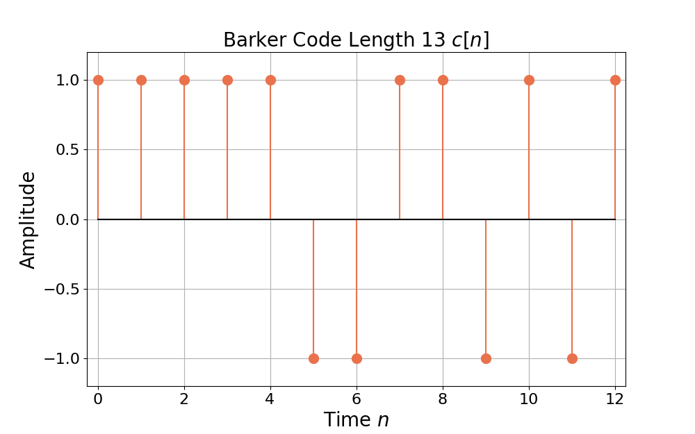 Cross Correlation: Explaining Time Lags - Wave Walker DSP