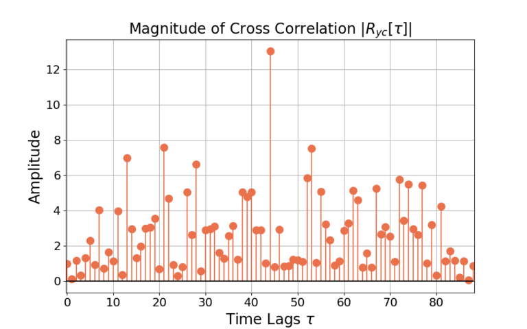 Cross Correlation: Explaining Time Lags - Wave Walker DSP
