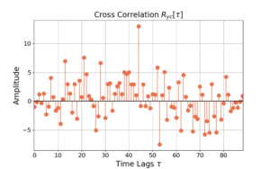 Cross Correlation: Explaining Time Lags - Wave Walker DSP