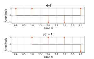 Cross Correlation: Explaining Time Lags - Wave Walker DSP