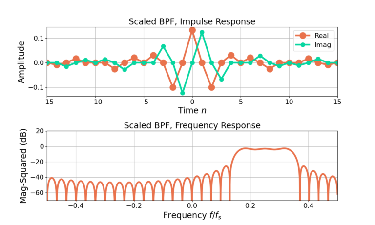 Designing FIR Filter Gain - Wave Walker DSP
