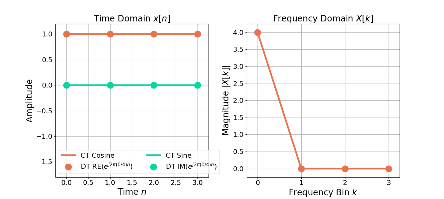 DFT Frequency Resolution Explained - Wave Walker DSP