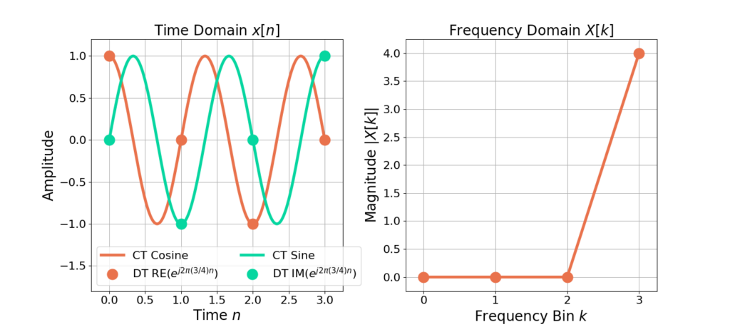 DFT Frequency Resolution Explained - Wave Walker DSP