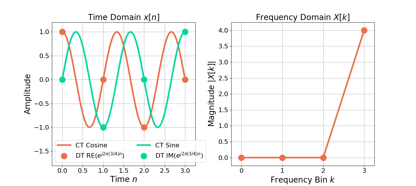 DFT Frequency Resolution Explained - Wave Walker DSP