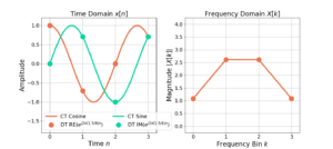 DFT Frequency Resolution Explained - Wave Walker DSP