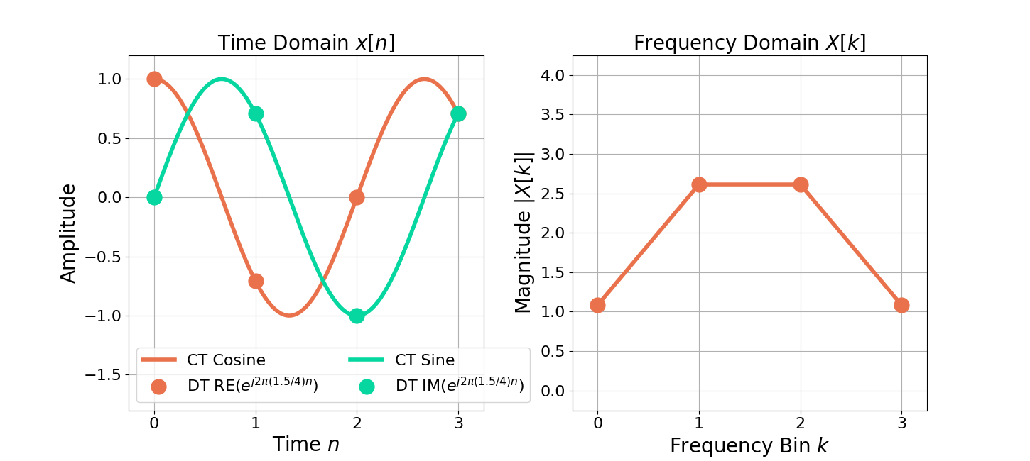 DFT Frequency Resolution Explained - Wave Walker DSP