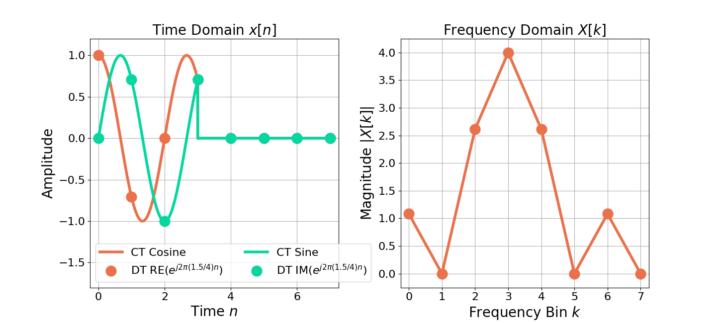 DFT Frequency Resolution Explained - Wave Walker DSP