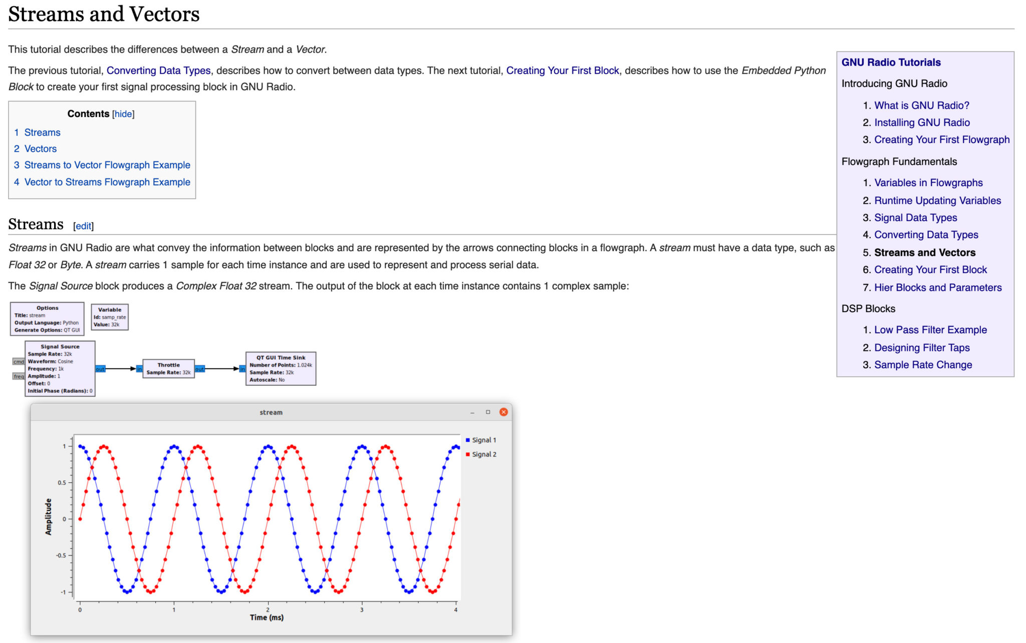 GNU Radio Tutorials: Half-Way Review - Wave Walker DSP