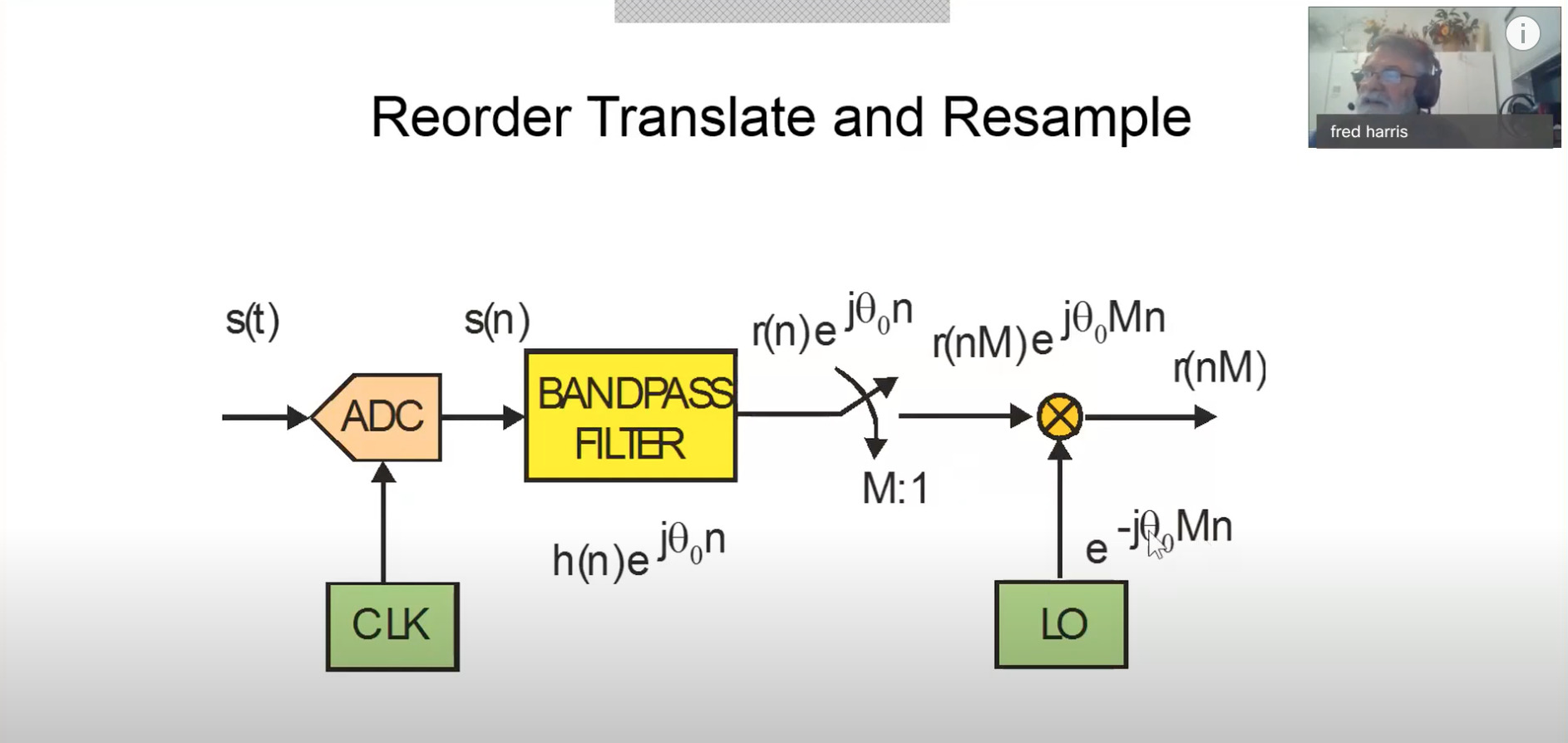 fred harris on Channelizers Video - Wave Walker DSP