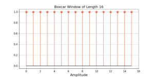 Fourier Transform of the Boxcar Window - Wave Walker DSP