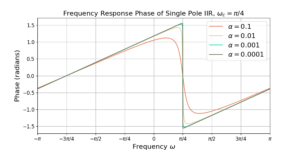 Band Pass Single Pole IIR Filter Design - Wave Walker DSP