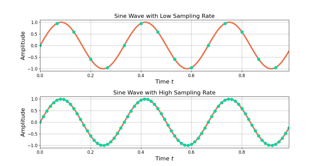 Introduction To Interpolation And Upsampling