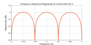 Comb Filter Introduction and Analysis - Wave Walker DSP