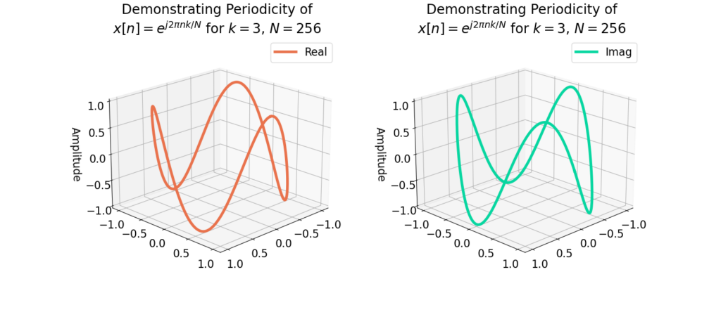 Why Does the DFT Need Windowing Functions? - Wave Walker DSP