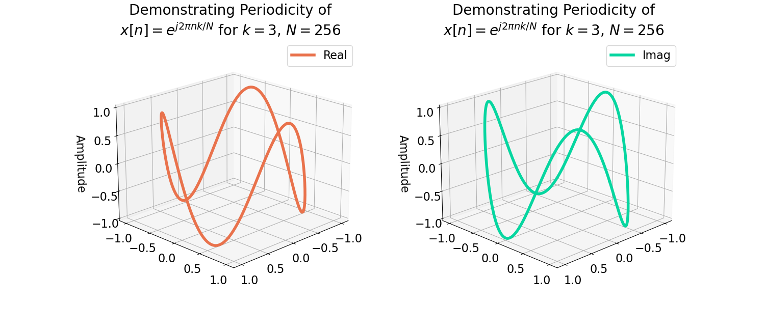 Why Does The Dft Need Windowing Functions Wave Walker Dsp 