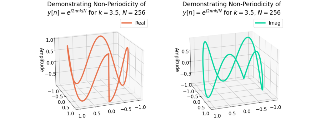 Why Does the DFT Need Windowing Functions? - Wave Walker DSP