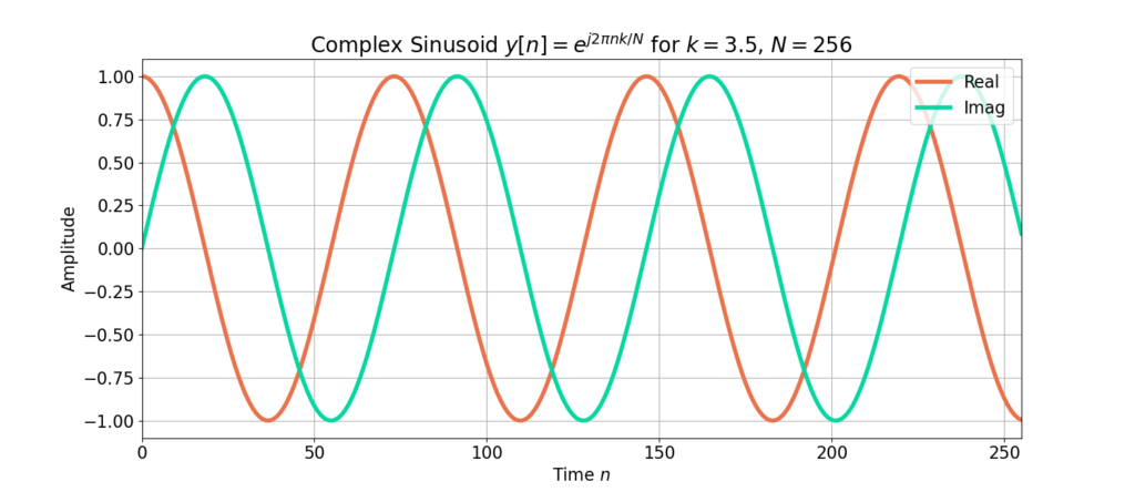 Why Does the DFT Need Windowing Functions? - Wave Walker DSP