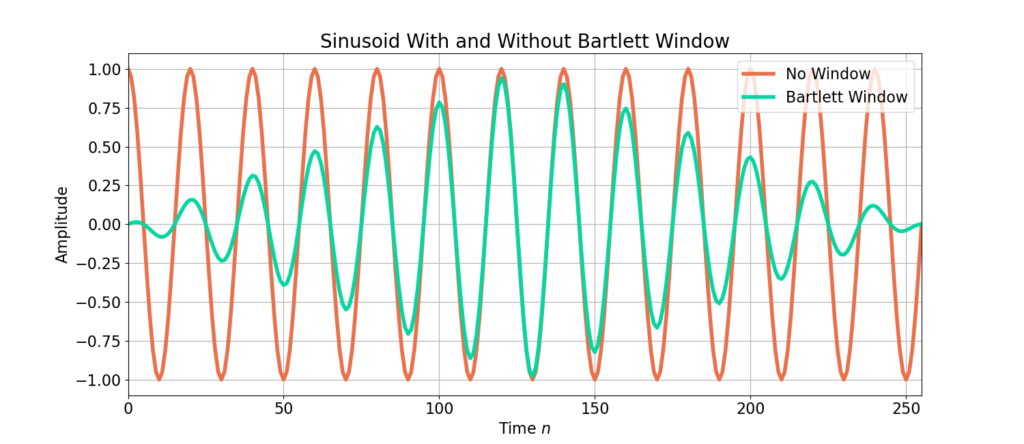 Windowing Functions for Better Spectral Analysis