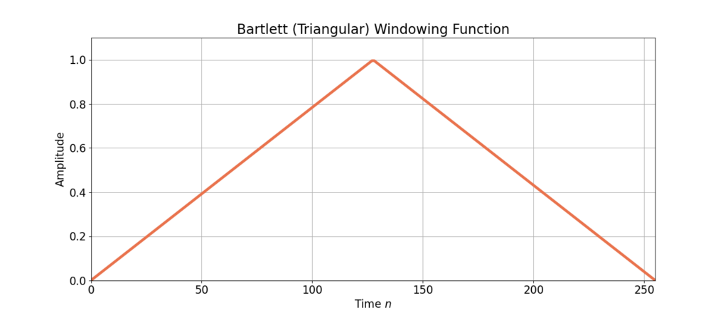 Windowing Functions for Better Spectral Analysis