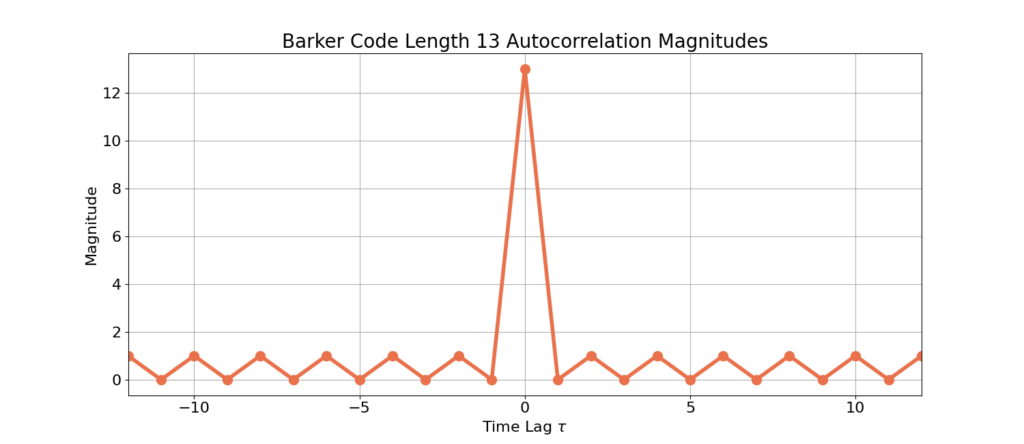 Barker Code Auto-Correlation Properties - Wave Walker DSP