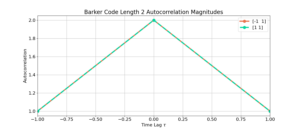 Barker Code Auto-Correlation Properties - Wave Walker DSP