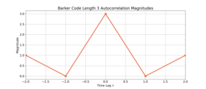 Barker Code Auto-Correlation Properties - Wave Walker DSP