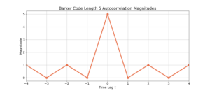 Barker Code Auto-Correlation Properties - Wave Walker DSP