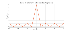 Barker Code Auto-Correlation Properties - Wave Walker DSP