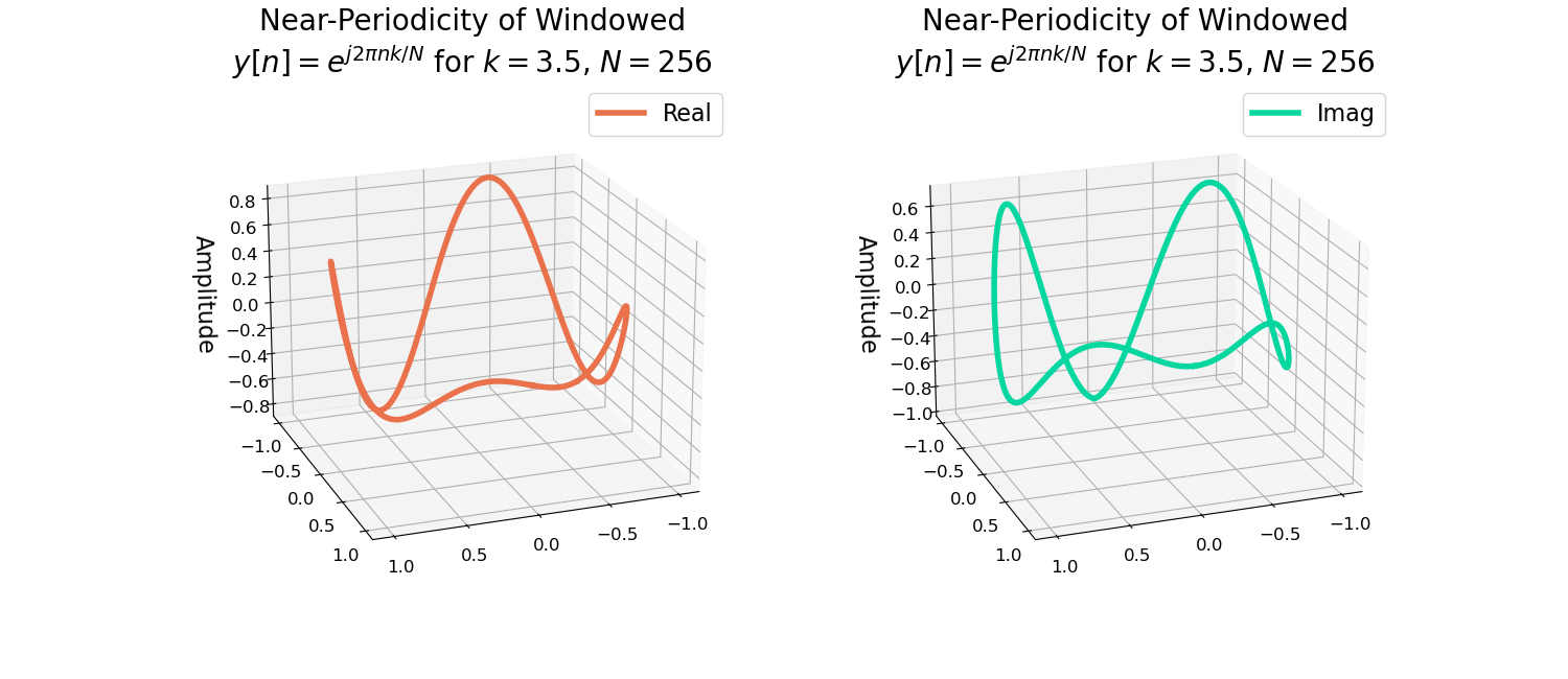 Why Does the DFT Need Windowing Functions? - Wave Walker DSP
