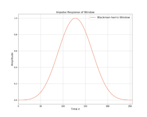 Windowing Function Gain Normalization - Wave Walker DSP